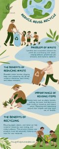 15 Fantastic Sustainability and Recycling Anchor Charts - Pedagogue