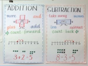 7 Super Strategies for Addition: Free Poster and Lesson Plans - Pedagogue