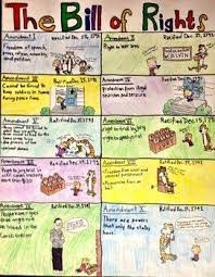 Empower Students to Think Like Historians with This Free Bill of Rights ...