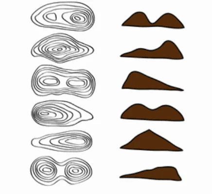 20 Topographic Map Activities for Middle School - Pedagogue