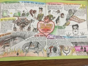 30 Hero's Journey Books for Middle Schoolers - Pedagogue