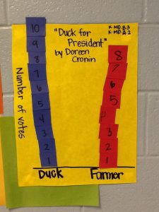 20 Fun Voting Activities for Elementary Students - Pedagogue