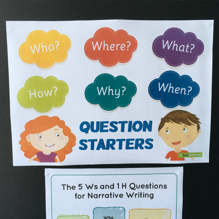 The Power of Questioning in the Classroom - Pedagogue
