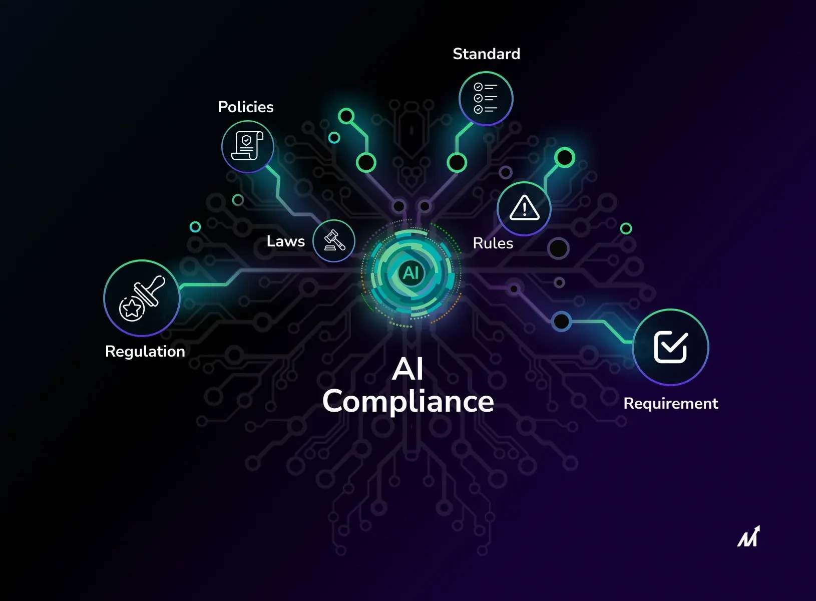 The Evolution of AI in Regulatory Compliance and Risk Management - Pedagogue